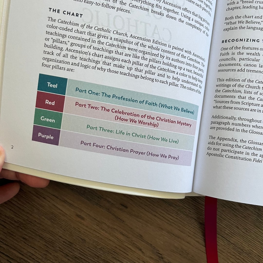 Plan to Read the Catechism in a Year