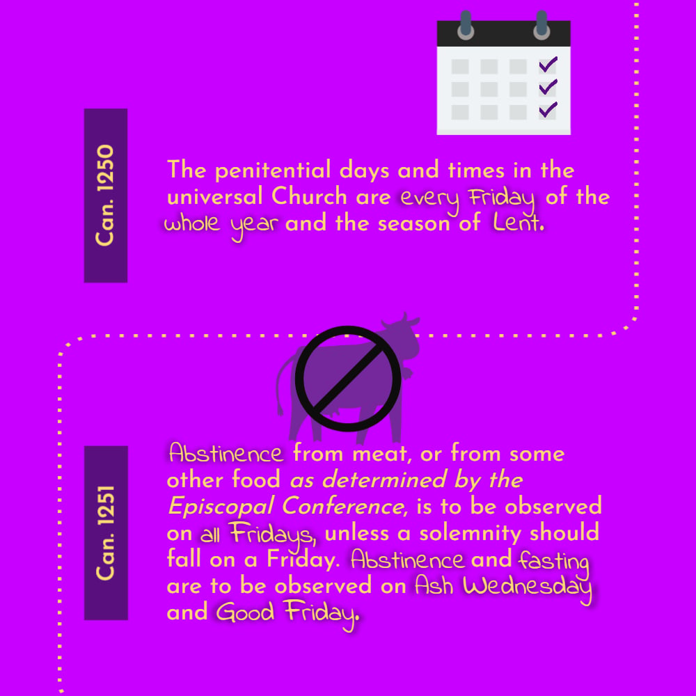 Fasting and Abstinence during Lent: Who, What, and When