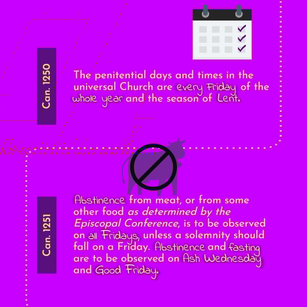 Fasting and Abstinence during Lent: Who, What, and When