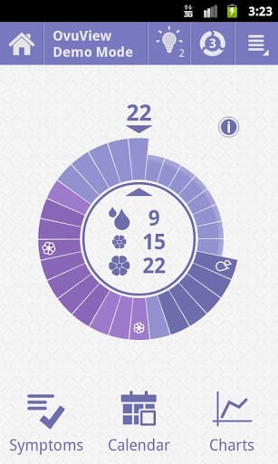 NFP Charting App with Promotional Code